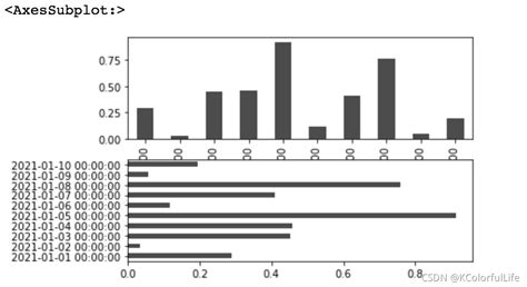 Python Plot函数 Csdn博客