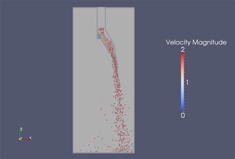mesh import from cad and moving meshes cfdem®project