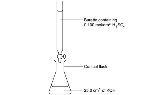 Acids Alkalis Titrations Edexcel IGCSE Chemistry Exam Questions Answers 2017 PDF
