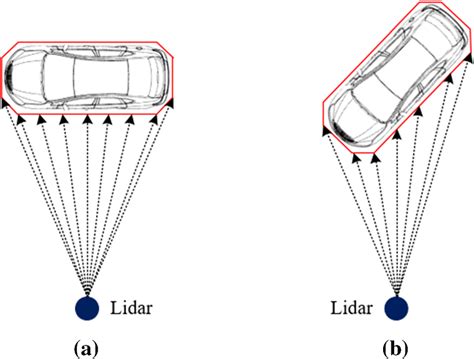 Point Cloud Mapping For Cars At Different Angles A Indicates That The Download Scientific