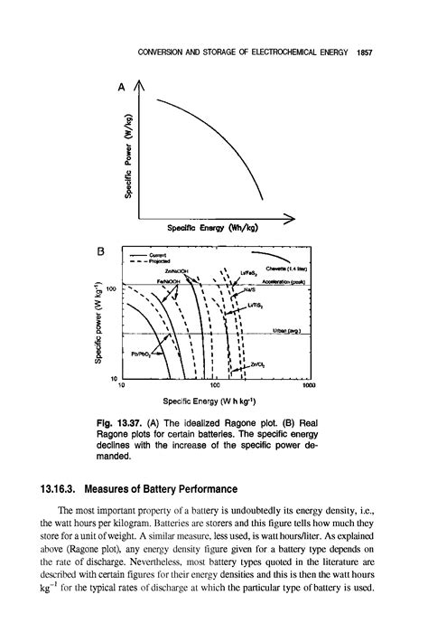 Ragone Plot Big Chemical Encyclopedia