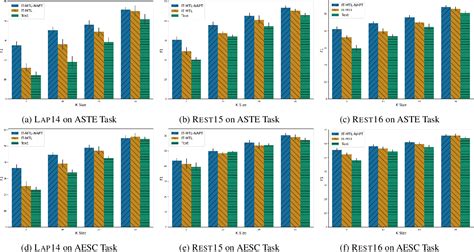 Figure 2 From A Weak Supervision Approach For Few Shot Aspect Based