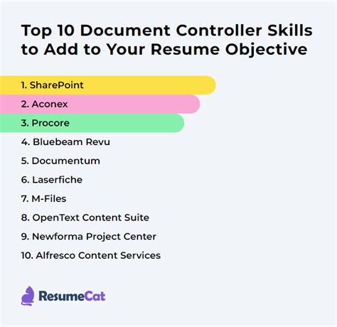 Top 16 Document Controller Resume Objective Examples