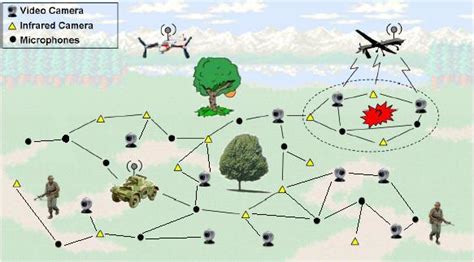 Wireless Sensor Network Vs Manet [rtor07] Download Scientific Diagram
