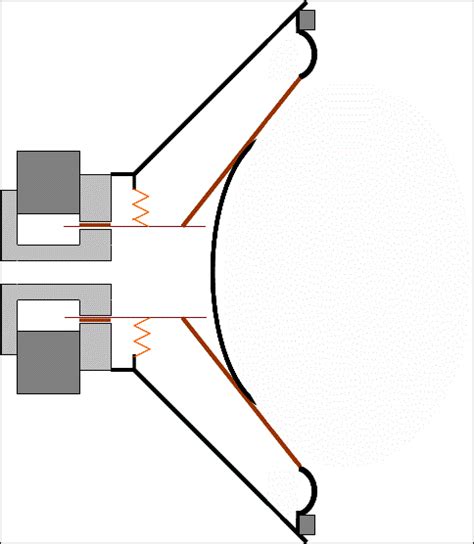 What Is An Electromotive Speaker Structure And Working Principle Of