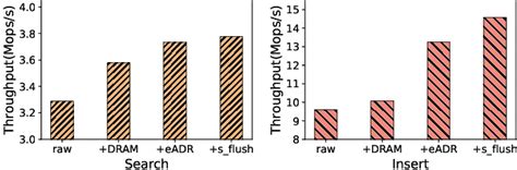 Revisiting Learned Index With Byte Addressable Persistent Storage