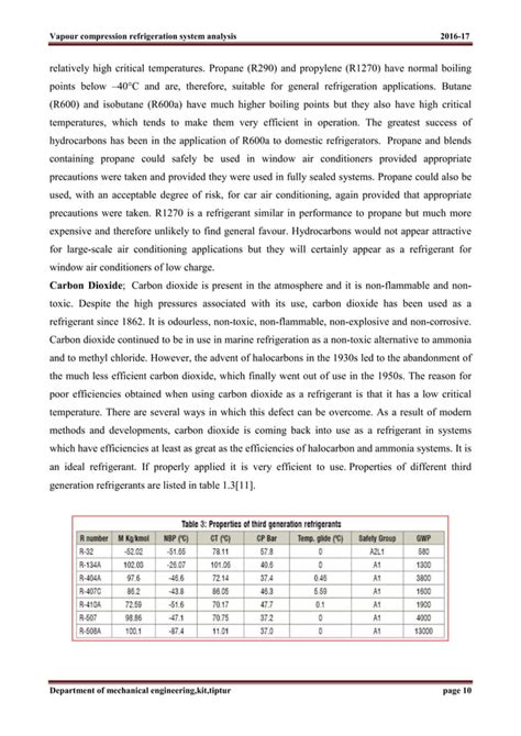 Performance Analysis Of Vapor Compression Refrigeration System Using Different Diameter