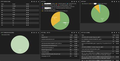 IT Security Through Open Source Suricata IDS IPS Custom Header