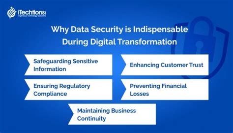Why Data Security Should Be A Priority In Digital Transformation Itechtions