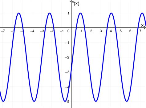 Graphs Of Trigonometric Functions Neurochispas