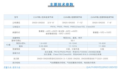 ZJHP ZJHM精小型调节阀 瑞莱尔 天津 控制阀有限公司