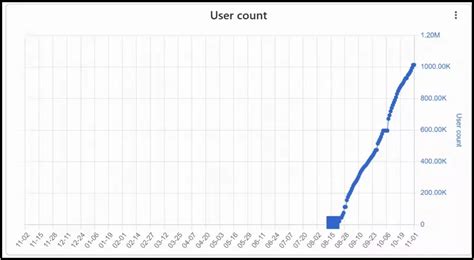 Fake Vpn Chrome Extensions Force Installed 15 Million Times Redpacket Security