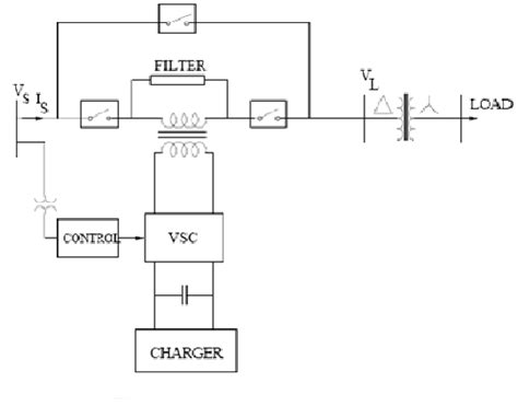 DYNAMIC VOLTAGE RESTORER