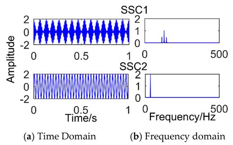 Application Of Improved Singular Spectrum Decomposition Method For