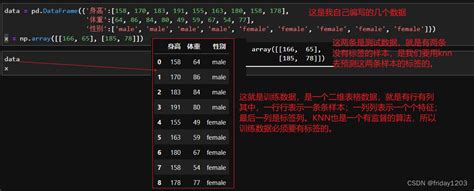 【机器学习算法】一、knn机器学习knn Csdn博客