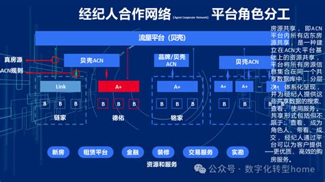 企业数字化转型之财务数据中台系统建设 Csdn博客