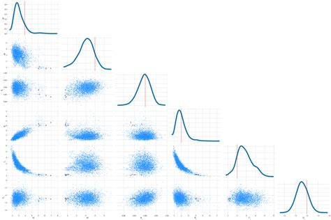 Linear Gaussian State Space Models