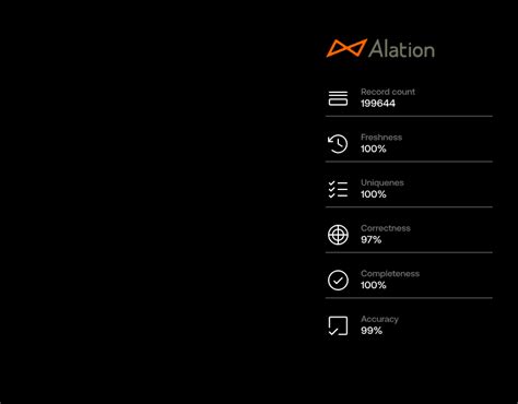 Maximize Your Datas Potential With Lightweight Data Quality Tools