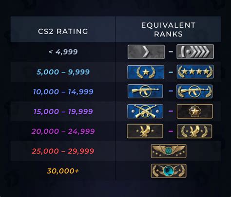 Cs Go Cs2 Ranks E Como O Sistema De Classificação Funciona