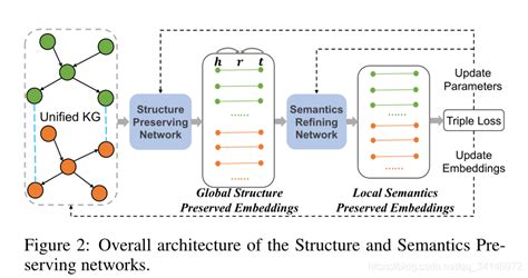 四月 实体对齐论文collective Entity Alignment Via Adaptive Features Csdn博客