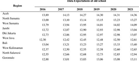 Table 1 From Utilization Of The Conjugate Gradient Algorithm For
