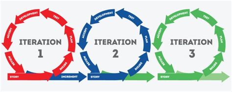 Step By Step Guide To Agile Planning Drafting And Executing Projects
