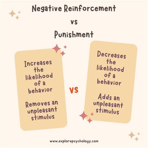 Types Of Reinforcement In Psychology Definition And Examples