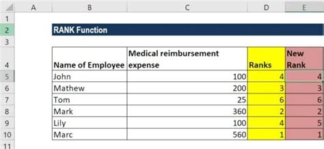 How To Use Rank Function Excel Rank Formula Examples Earn And Excel