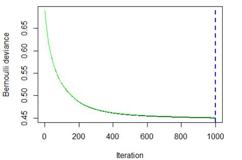 Overfitting Test Results Download Scientific Diagram