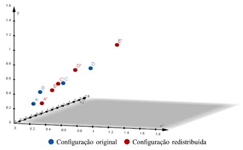 Dmus Original And Redistributed Inputs Download Scientific Diagram