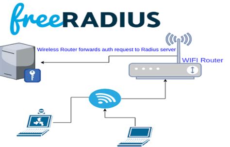 Как установить FreeRADIUS на Ubuntu