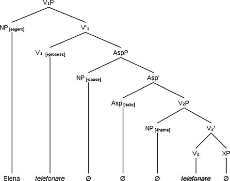 The Tree Diagram Represents An Experiment Consisting Of Two Trials