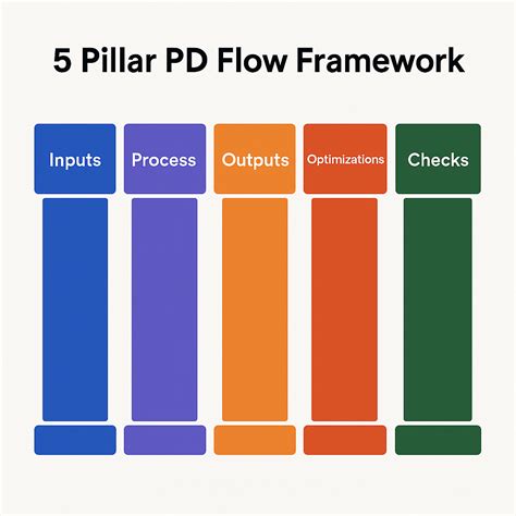 Understanding Clock Skew In Vlsi Design What You Need To Know By Vlsipd Medium