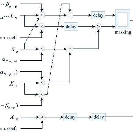Block Diagram Of The System On Chip Download Scientific Diagram