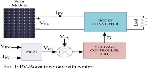 Figure 1 From Lqr Based Pid Voltage Controller For Photovoltaic Systems Semantic Scholar