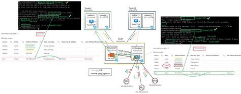 GitHub Cynthiatreger Az Routing Guide Ep Chained Nvas