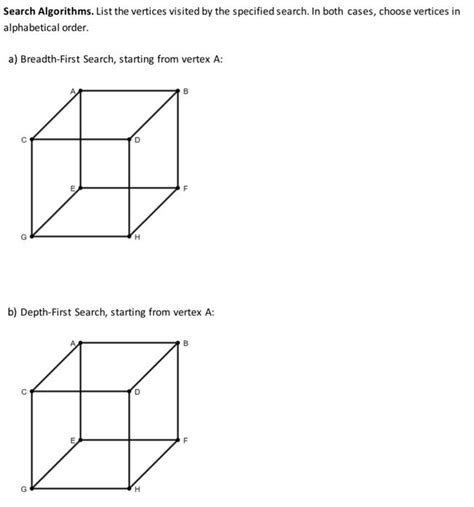 Solved Search Algorithms List The Vertices Visited By The