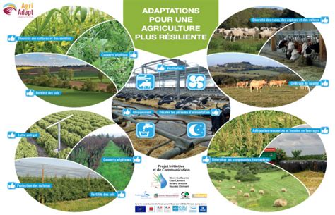 Osez LagroÉcologie Comment Sadapter