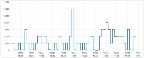 Mysql Can Set Command Cause More Cpu Usage Database Administrators