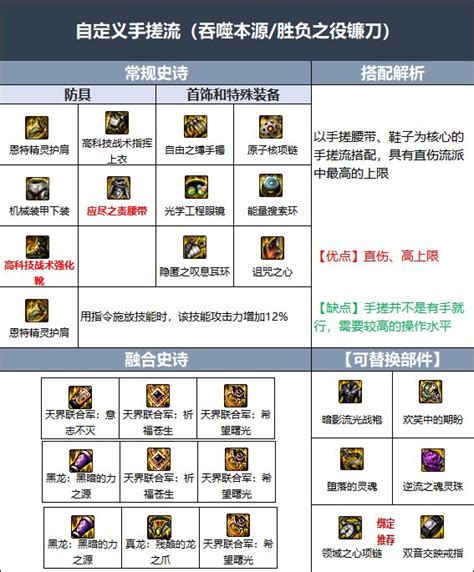 DNF复仇者伊斯大陆融合史诗选哪个 DNF复仇者伊斯大陆融合史诗推荐 3DM网游