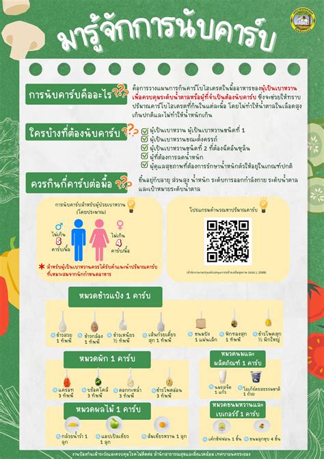 เทศบาลนครระยอง 📌 เทศบาลนครระยอง Facebook