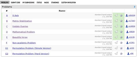 Codeforces Round 954 Solved 58 Problems Vipul Ahir Posted On The