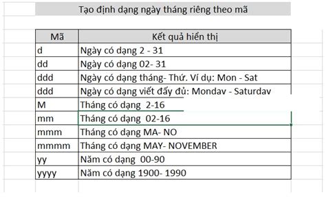 Khám Phá Cách định Dạng Ngày Tháng Trong Excel Aiti Aptech