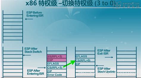 ucore lab2 操作系统实验 学堂在线清华大学操作系统lab2 csdn博客