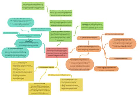 แนวคิดเชิงคำนวณ Computationalthinking เป็นกระบวนการวิเคราะห์กระบวนการแก้ป…