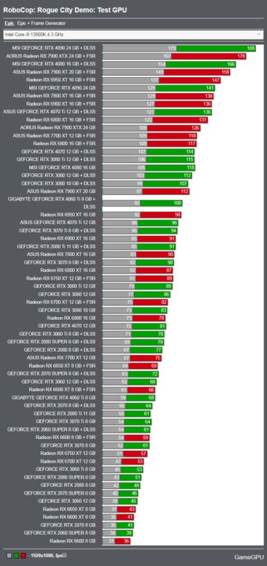 『robocop Rogue City Demo』の各種ベンチマーク公開 ニッチなpcゲーマーの環境構築z