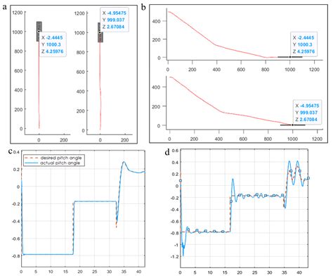 Engineering Proceedings Free Full Text Adrc Based Uav Control Scheme For Automatic Carrier