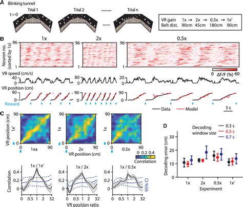 Figure 1 From Vision And Locomotion Combine To Drive Path Integration Sequences In Mouse
