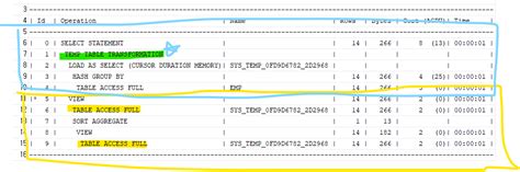 230717 Oracle Sql 16 제약 With절 Subquery Factoring Dcl 권한관리
