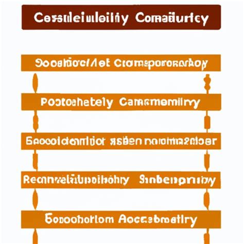 The Invention Of Modern Classification Exploring The Benefits And